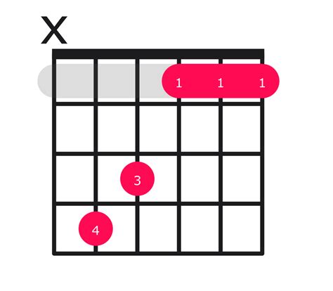 C Maj7 Chord On Guitar How To Play With Easy Finger Positions