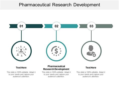Pharmaceutical Research Development Ppt Powerpoint Presentation Show
