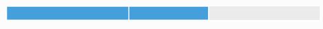 Reactjs How To Get Inner Padding Or A Gap Between Each Grouped Bar