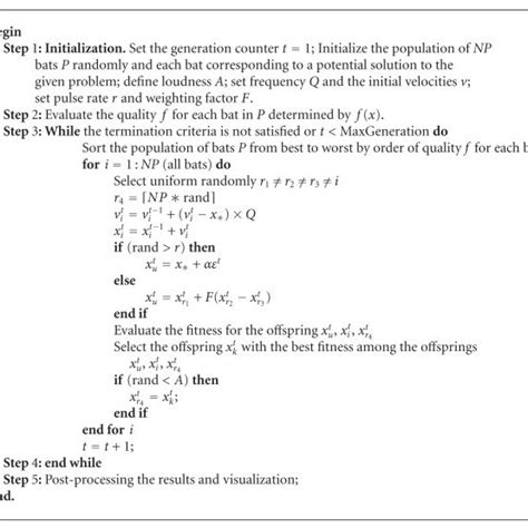 algorithm of ba for ucav path planning download scientific diagram