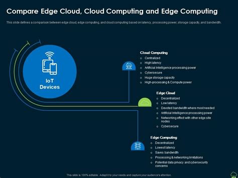 Top Cloud Edge Computing PowerPoint Presentation Templates In