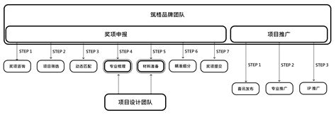 申报 筑格