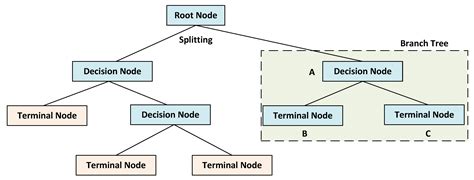 Sustainability Free Full Text Interpretable Dynamic Ensemble
