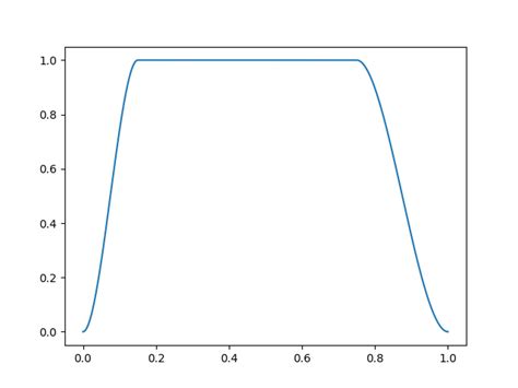 Numpy Optimizing A Python Function Of Smoothstep With Multiple