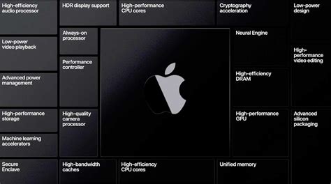 Cpu Arm Apple Hasta Tres Veces Más Baratas Que Las Intel