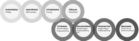 Om A Och D Arkitektkontor