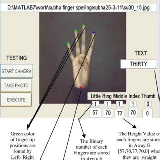 PDF Real Time Indian Sign Language Recognition System To Aid Deaf Dumb People