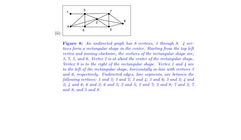 [solved] Determine The Edge Of Connectivity And The Vertex Of