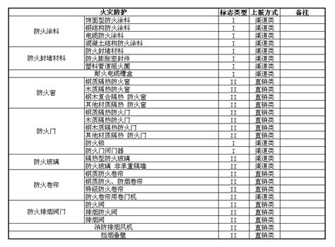 哪些消防产品需要有AB签 消防百事通