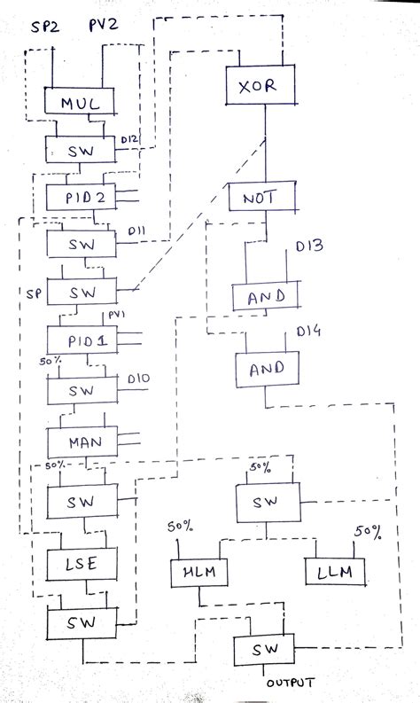 Solved Step 1 Sketch Of Arithmetic Block Design Course Hero