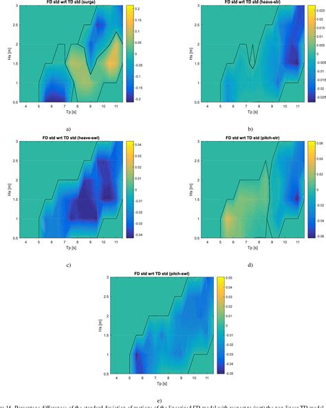 Figure 16 From Frequency Domain Modelling Of A Coupled System Of