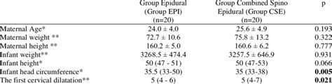 Comparisons Of Quantitative Data By Groups Download Scientific Diagram