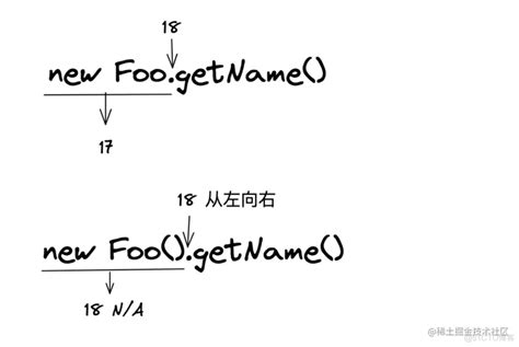 【面试题】这道 Js 经典面试题不要背！今天帮你彻底搞懂它前端面试题库助手的技术博客51cto博客