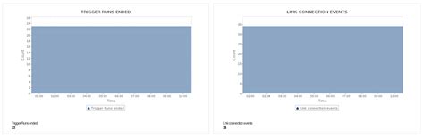 Azure Synapse Analytics Monitor Manageengine Applications Manager