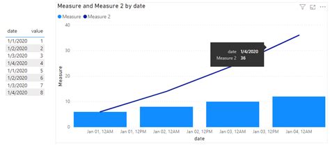 Solved Cumulative Line Chart In Combo Chart Microsoft Fabric Community