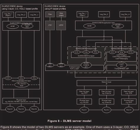 Dlms Green Book学习笔记 普通人