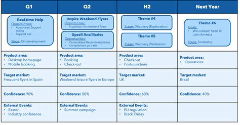 Product Roadmap Examples Navigating Your Path To Success
