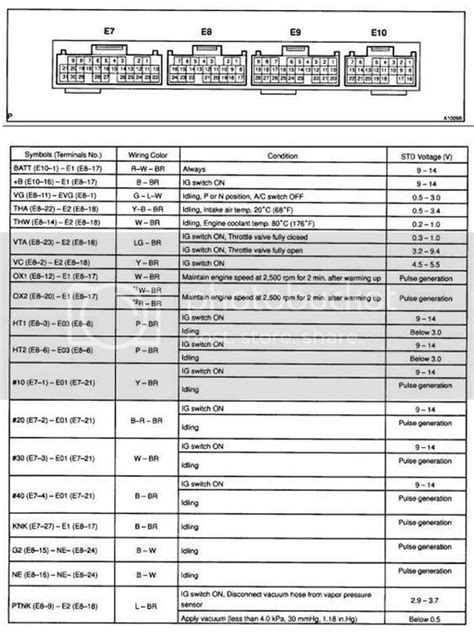 Toyota Zz Ecu Pinout Car Ecu Japanese Engines Toyota