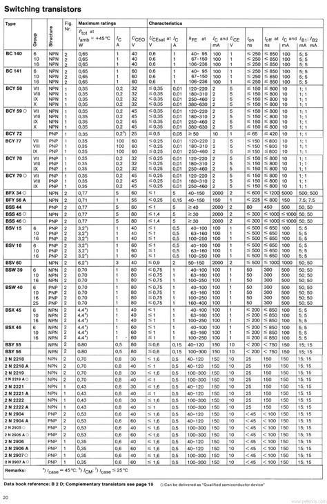 Switching Transistors Aeg Telefunken Semiconductors 19791980