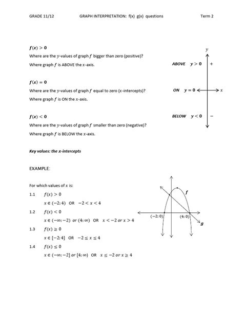 F X G X Questions Functions Pdf