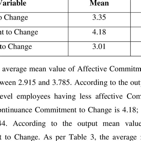 Reliability Of Dependent Variable Download Scientific Diagram