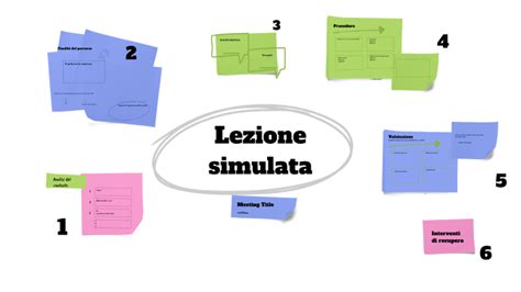 Lezione Simulata A18 By Dania Ballati On Prezi