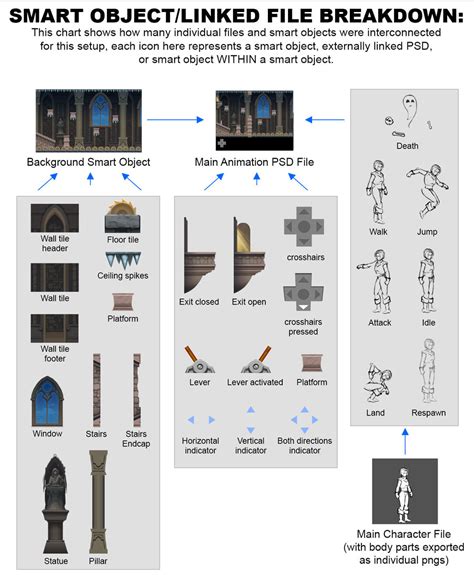 Sg Labs — Concept Animating With Photoshop Frame Animation