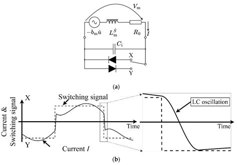 Comparison Of Magnetostrictive Actuated Semi Active Control Methods Based On Synchronized Switching