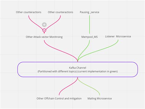 GitHub Muskbuster Spyd3rW3b