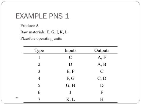 Ppt Combinatorial Framework For Process Design And Synthesis