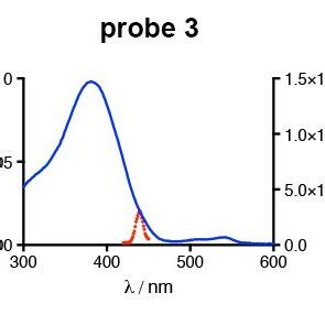 Figure S1 Absorption And Fluorescence Spectra Of The Probes 1 2 And