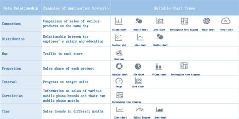 What Is Data Visualization For Large Screen And How To Implement It