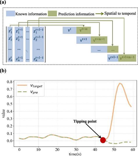 Figure 3 From Real Time Epileptic Seizure Prediction Method With Spatio Temporal Information