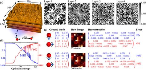 A Topology Optimized Nanophotonic “all In One” Probe For Extracting Download Scientific