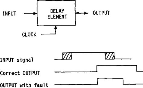 Figure 4 From Functional Testing A User Looks At Logic Simulation