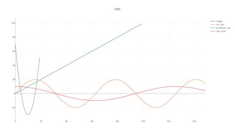 Simple Plot — Rust Data Vis Library Lib Rs