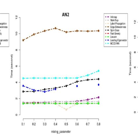 Figure Performance Comparison In Terms Of Running Time In Seconds On