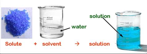 Important Terms Used To Understand Molarity Vosprofils Com