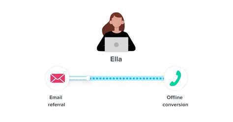 What Is The Role Of A Crm In Marketing Ruler Analytics