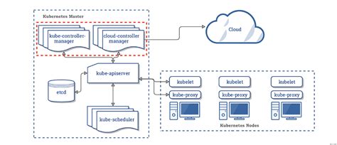 exploring your mysql schema with mysqlshow a quick reference by