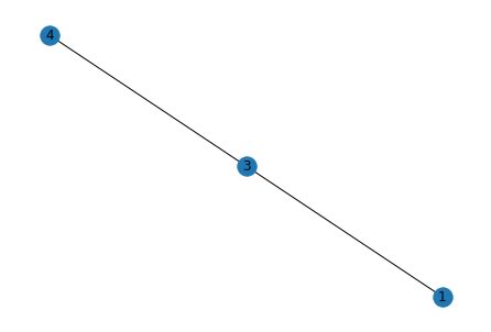 Graph Neural Networks Are All You Need Mattermost