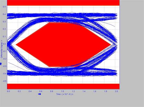 Tusb211 Tusb211 Eye Diaram Test Fail Interface Forum Interface Ti E2e Support Forums