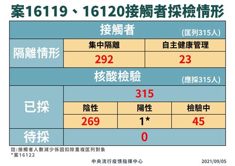 2染疫機師接觸269人機組員回溯採檢262人 篩檢結果曝光 上報 焦點