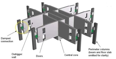 Mit Rami On Linkedin Design Of Mega Columns For Outrigger Forces Mega Columns Play A Crucial…
