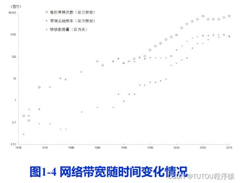 大数据架构与技术——（一）大数据概述根据ibm前首席执行官郭士纳的观点第三次信息化浪潮产生了 Csdn博客
