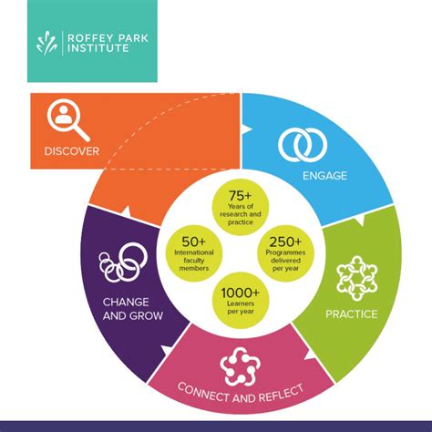 Alexandra Norbury On Linkedin Learninganddevelopment