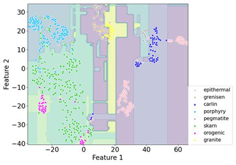 A Decision Plane Drawn Using Xgboost And T Sne Download Scientific