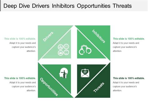 Deep Dive Drivers Inhibitors Opportunities Threats Powerpoint Templates Designs Ppt Slide