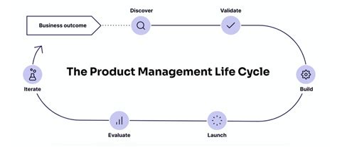 How Generative Ai Is Revolutionizing Product Development A Guide For Product Managers