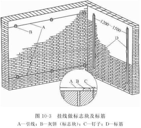 内墙装修—混凝土墙面一般抹灰